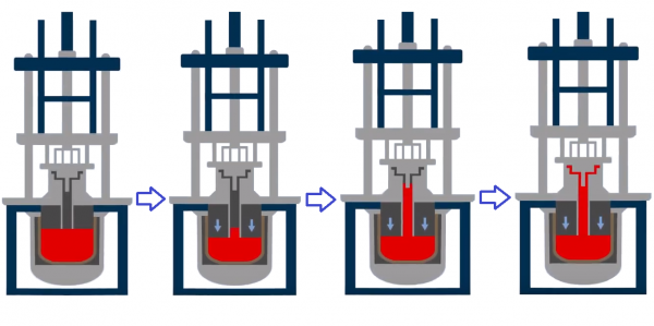 Low Pressure Permanent Molding | LPPM Casting